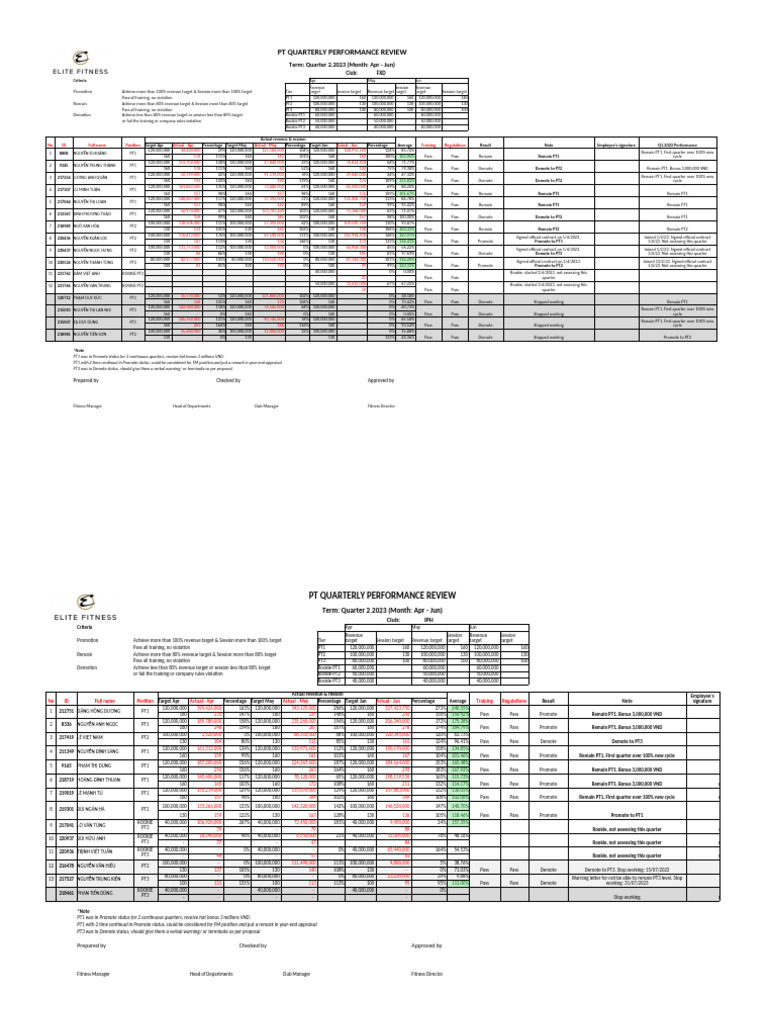 Q2 2023 Performance Review Summary | PDF
