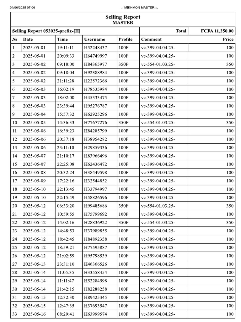 Selling Report 05 2025-Prefix-[H] | PDF