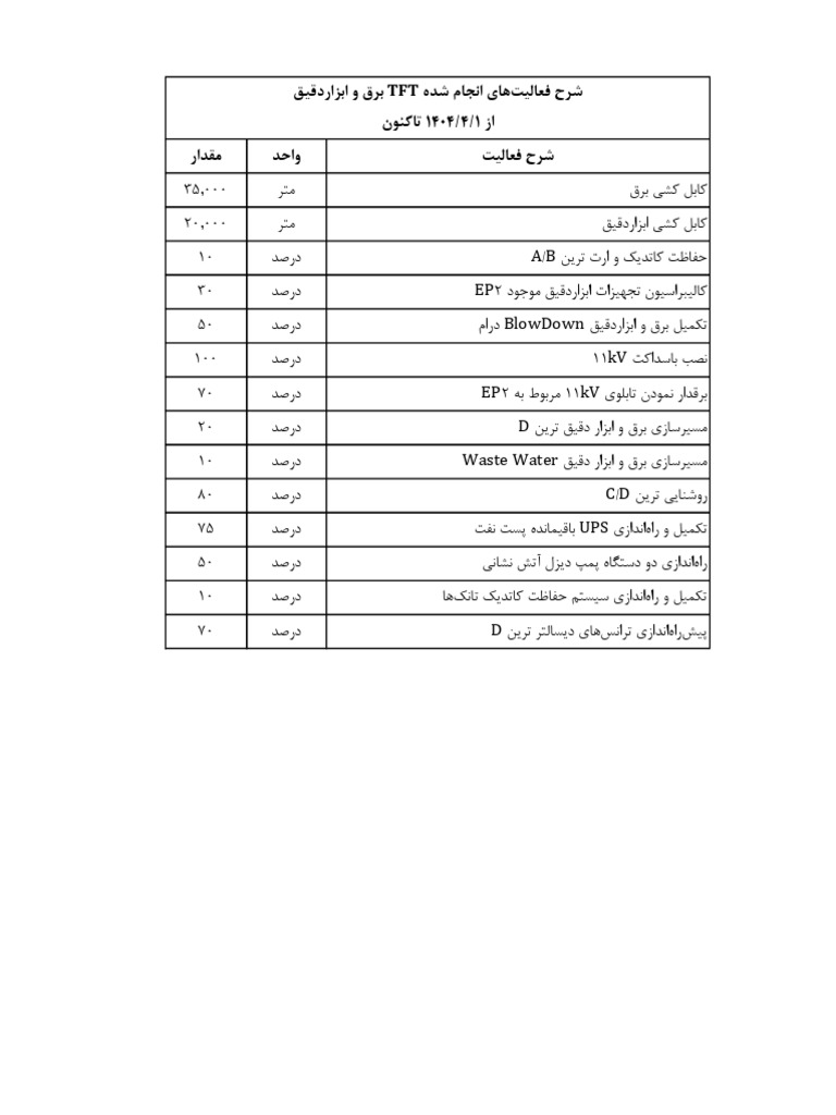 Done Work | PDF