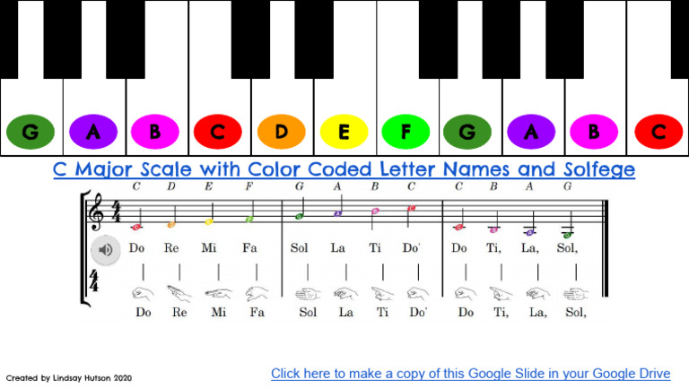 A B C D E F A B C G G: C Major Scale With Color Coded Letter Names and ...