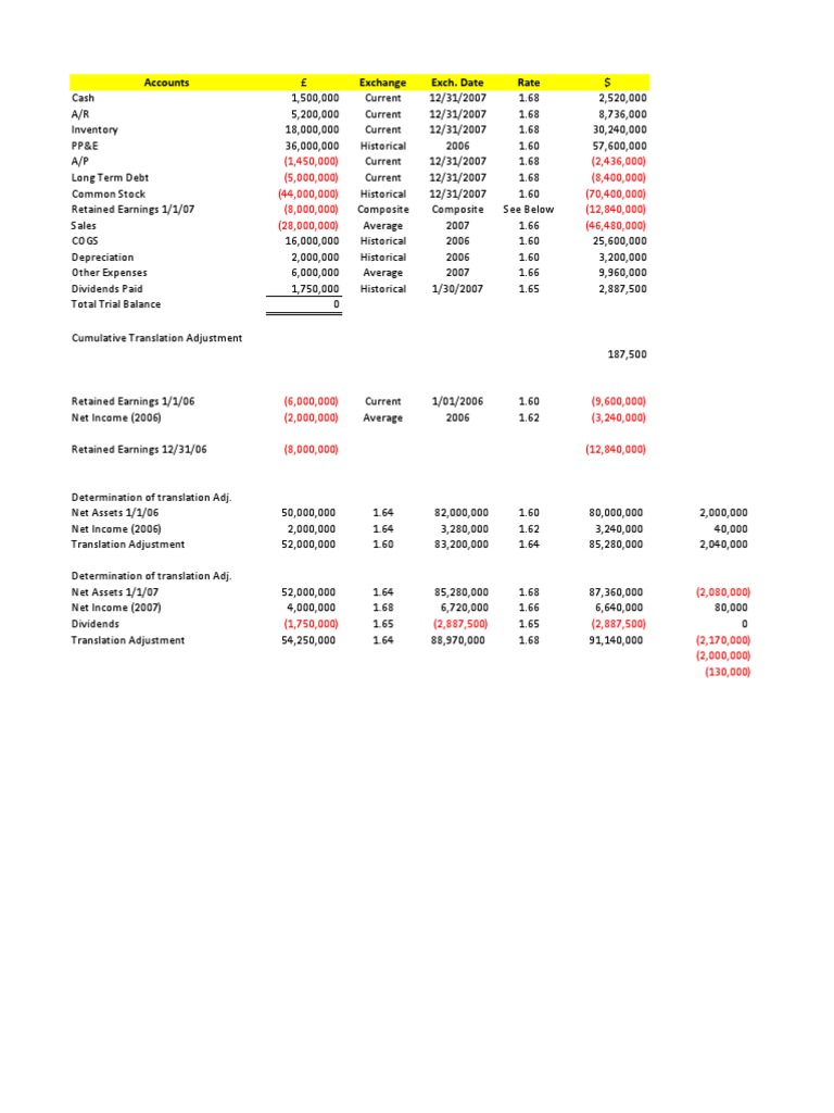 2007 Financial Accounts Summary | PDF | Business | Finance & Money ...