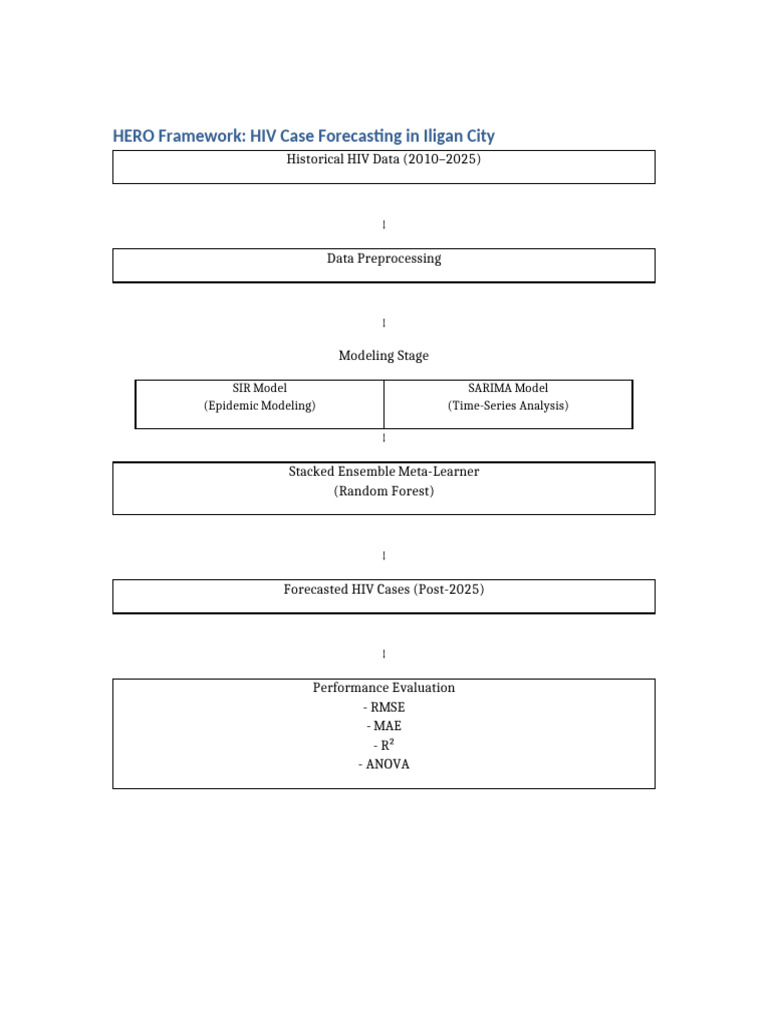 HERO Framework Proper Boxes | PDF