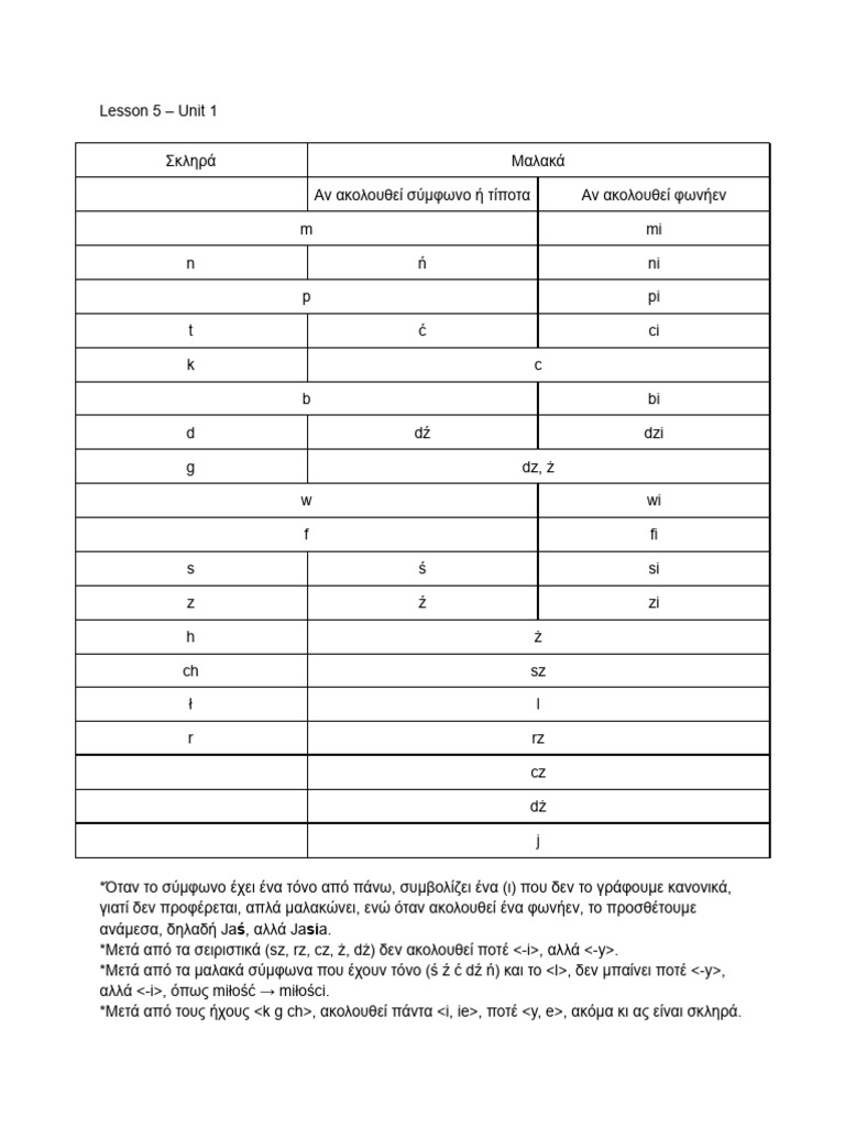 Μαλακά Και Σκληρα Συμφωνα | PDF