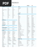 List of Useful Keyboard Shortcuts in Adobe InDesign | PDF | Computing ...