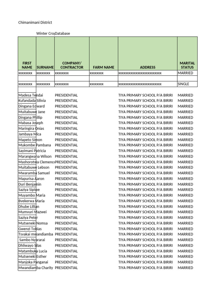 Chimanimani Winter Crop Database | PDF | Dairy | Zoology