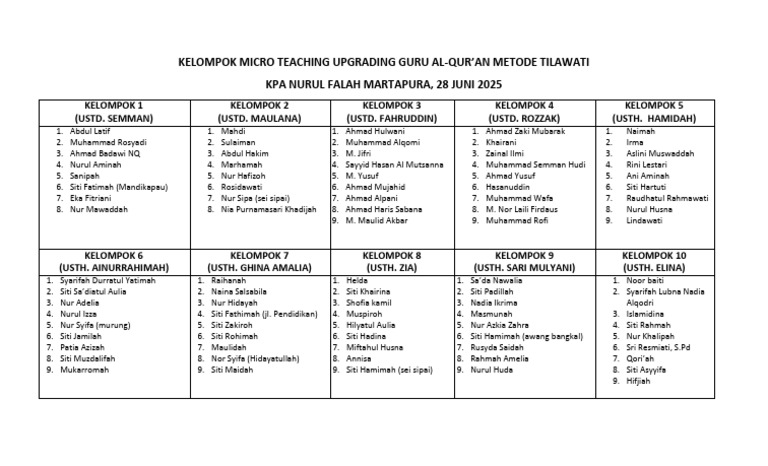 Kelompok Micro Teaching Upgrading Guru 2 | PDF