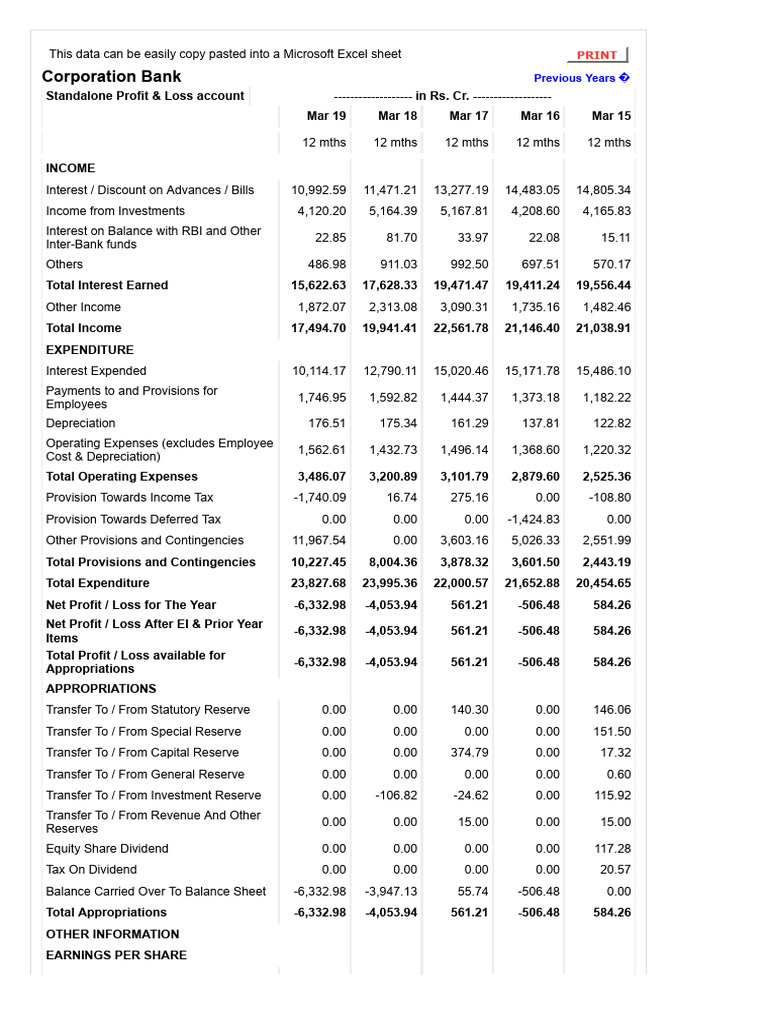 Corporation Bank: Previous Years | PDF | Expense | Dividend