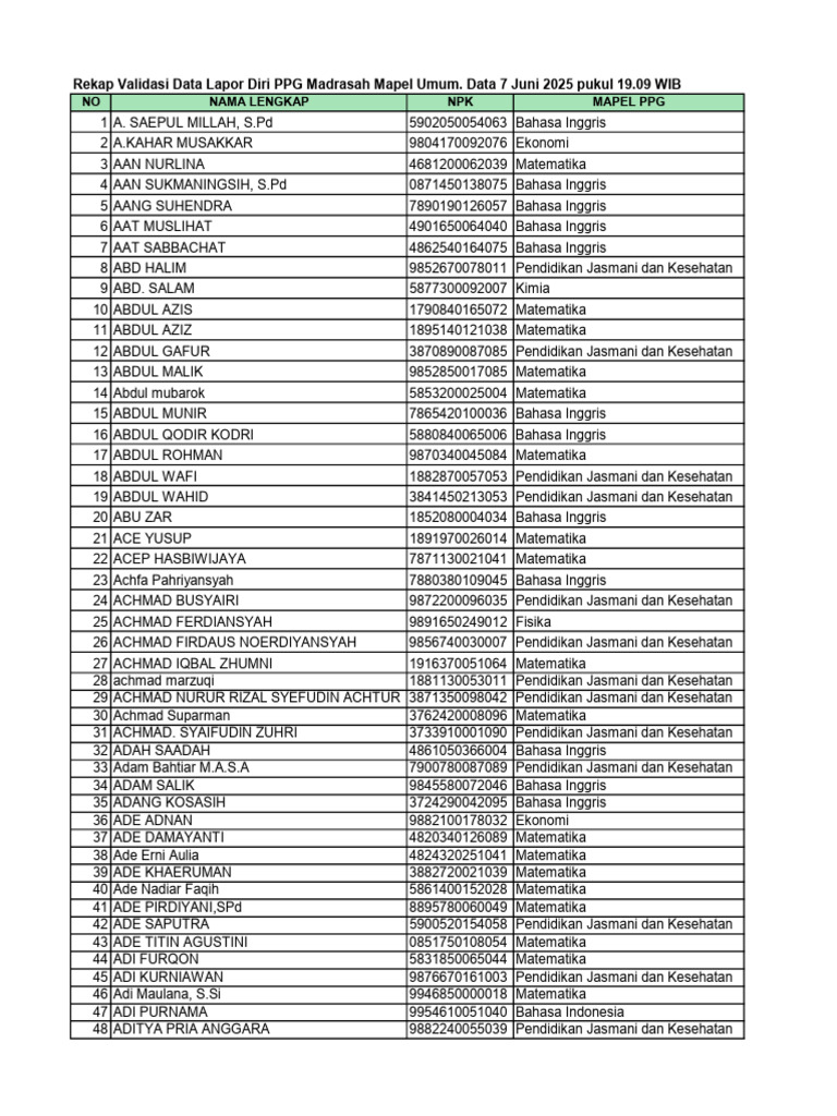 Validasi Data Lapor Diri PPG Madrasah 070625 1909 | PDF