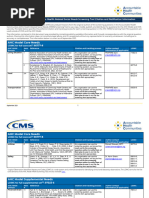 Social Needs Screening Tool AAFP | PDF | Health Care