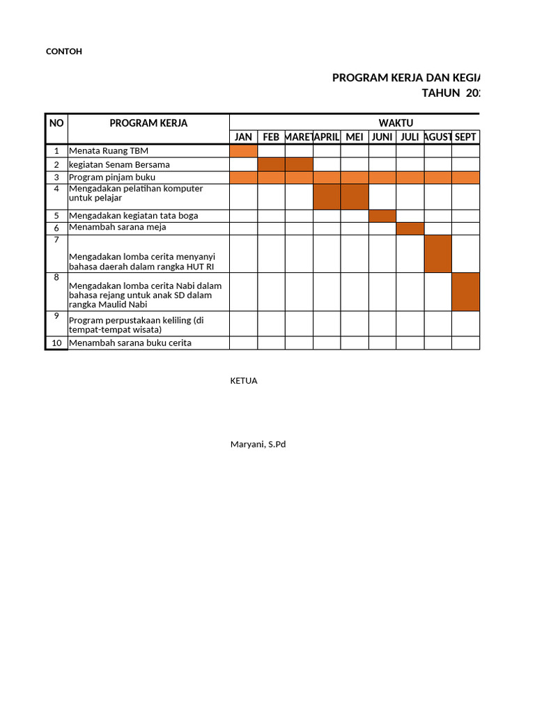 Program Kerja TBM Cerdas 2025 | PDF