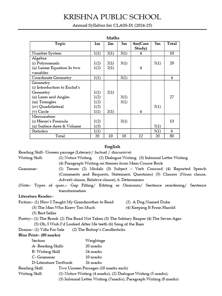 Annual Syllabus Class-IX | PDF