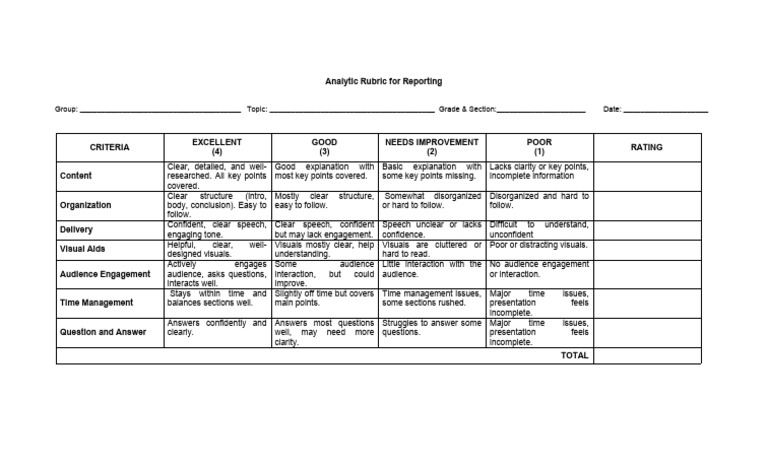 Analytic Rubric for Presentations | PDF | Human Communication | Cognition