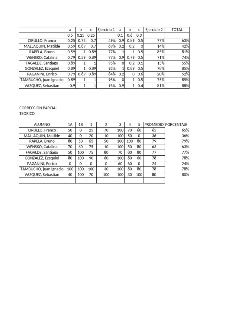 NOTAS Primer Parcial 2024 | PDF