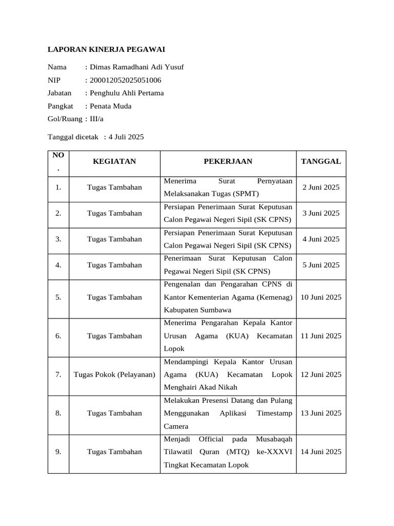 Laporan Kinerja Harian | PDF