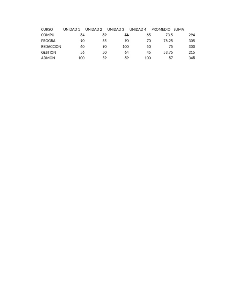 Funcion Si Hy Formato Condicional Diego Merida | PDF
