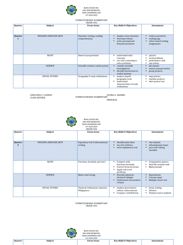 Curriculum Map - Grade 5&6 | PDF | Mathematics | Science