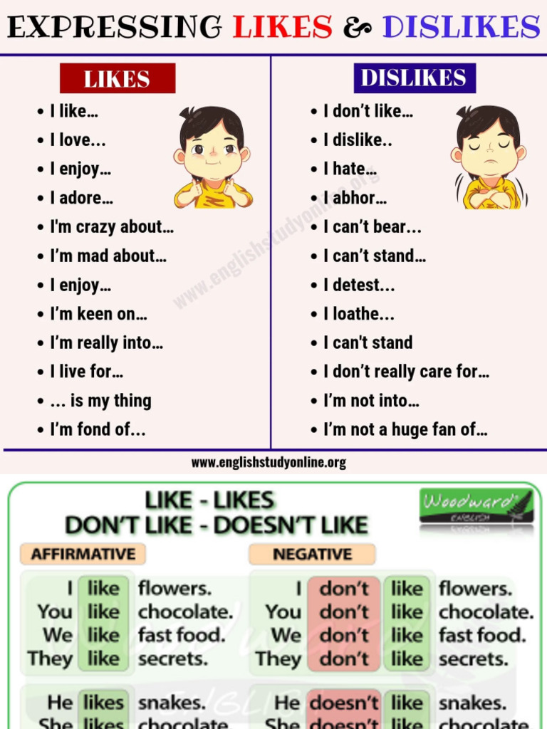 Expressing Likes and Dislikes . | PDF