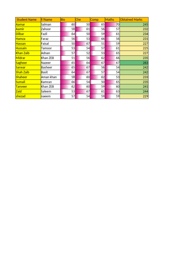 Student Marks and Performance Summary | PDF