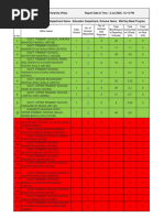 Pre Primary Zone 2 | PDF | Mauritius