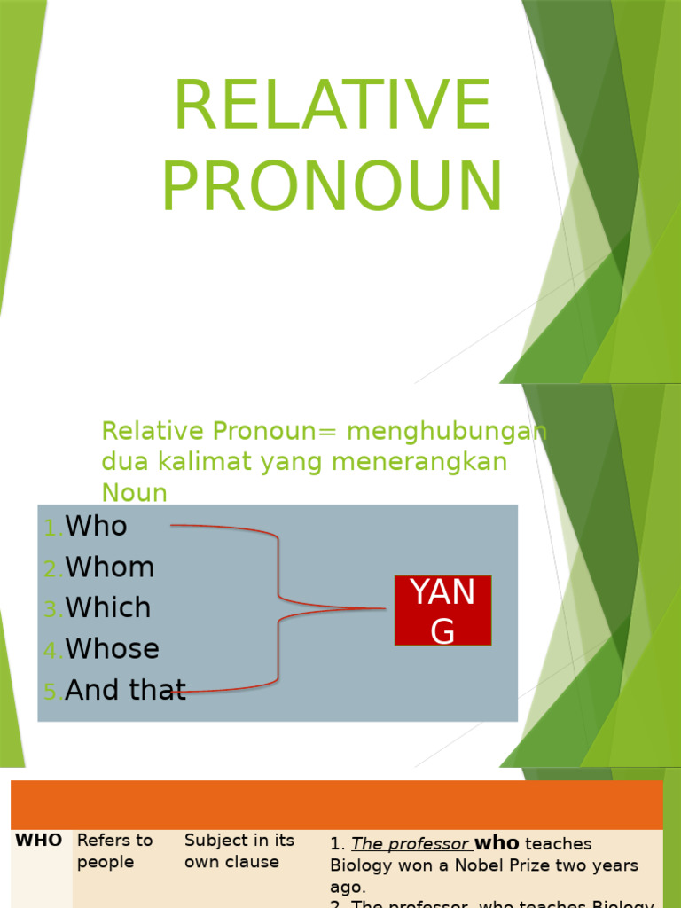 Relative Pronoun | PDF | Subject (Grammar) | Pronoun