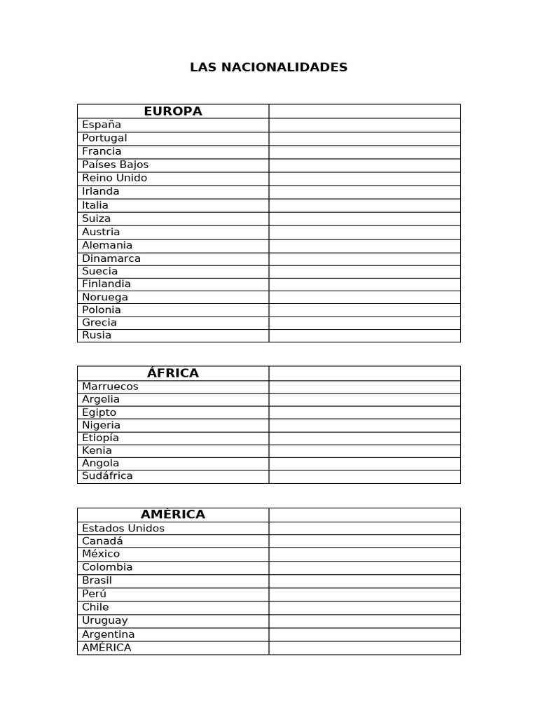 Las Nacionalidades | PDF