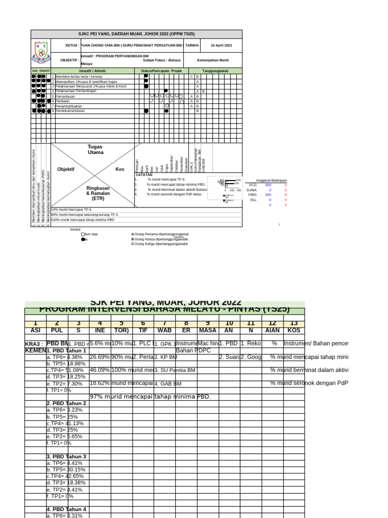 Pintas OPPM Persatuan BM 2023 | PDF