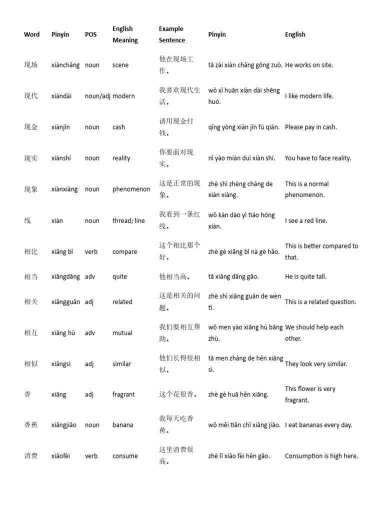 Chinese Vocabulary 4 | PDF