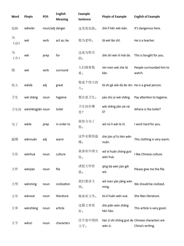 Chinese Vocabulary 5 | PDF