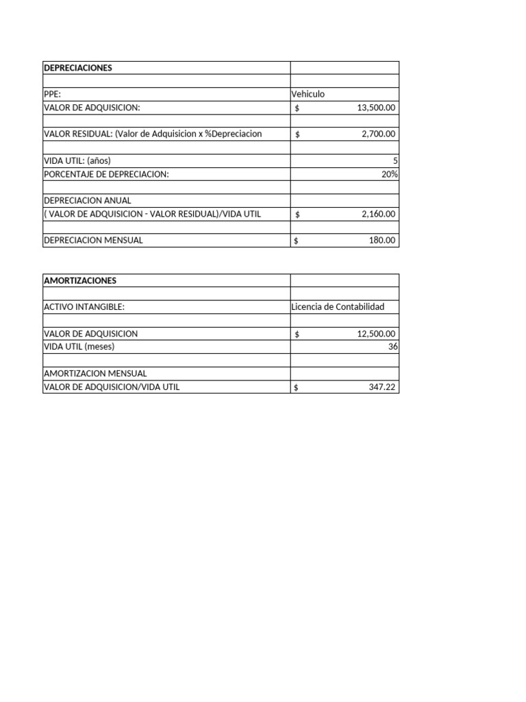 Curso Auditoria y Contabilidad 4an | PDF | Bancos | Depreciación