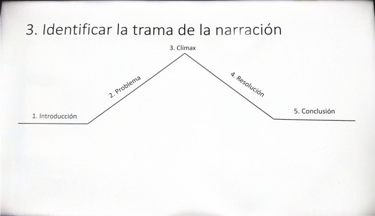 Identificar La Trama de La Narración | PDF