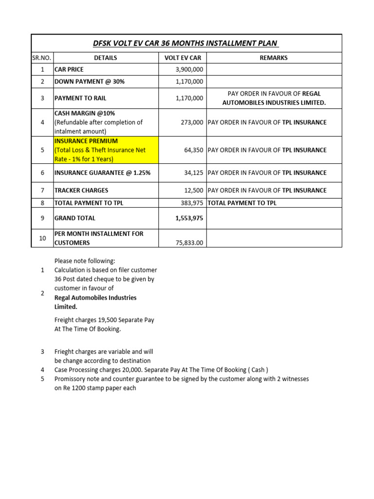 Volt 3 Years Plan 30 Down Payment | PDF