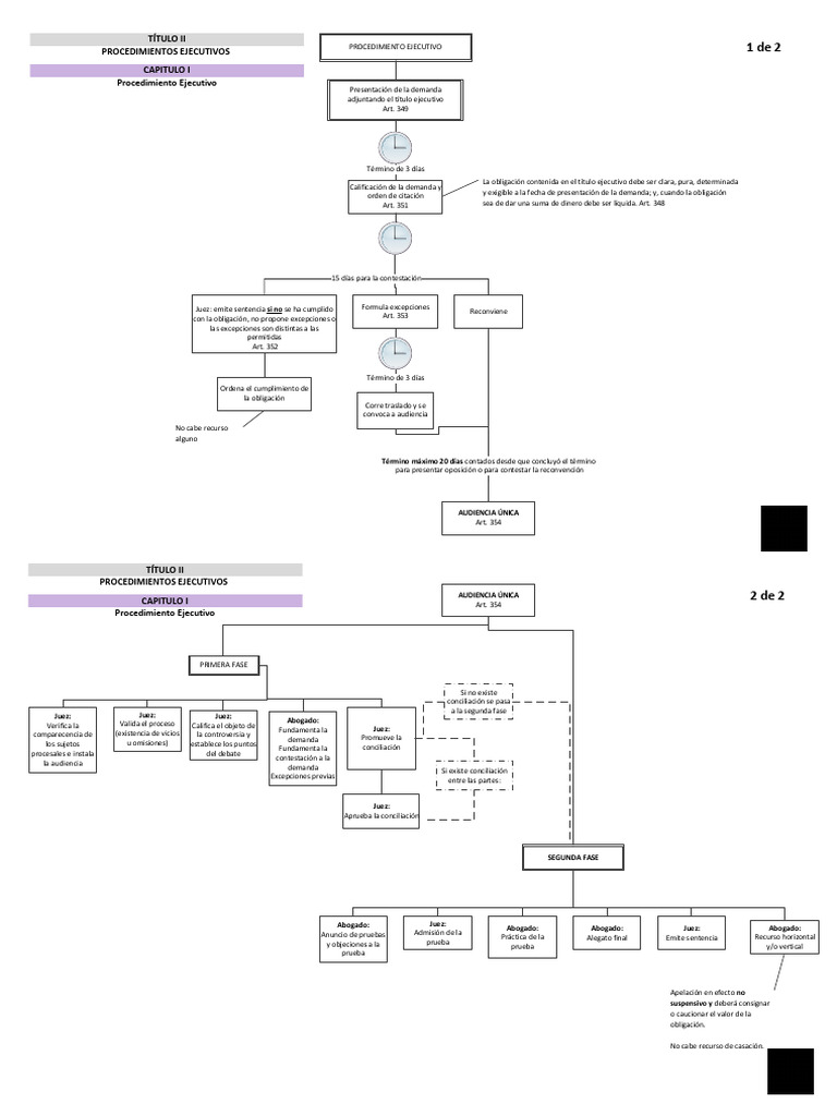 Procedimiento Ejecutivo | PDF | Demanda judicial | Judicaturas