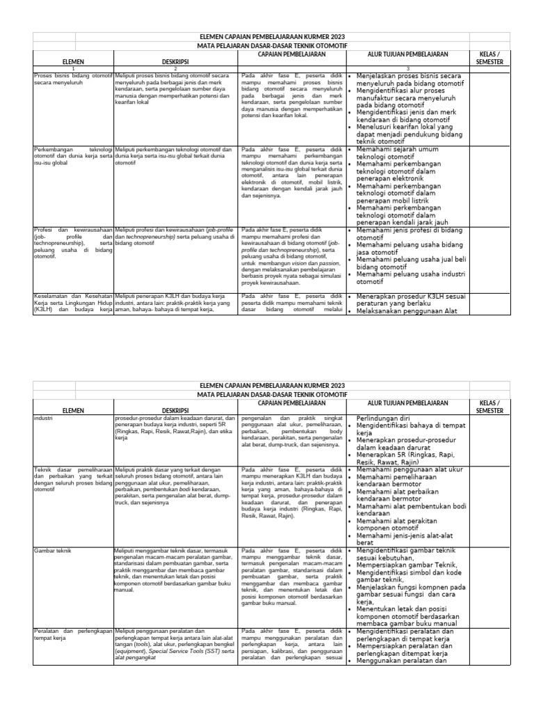 CP TP Atp Kurmer 2025 | PDF
