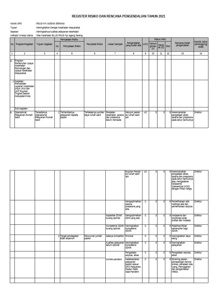 Register Resiko RSUD NAS 2021 | PDF