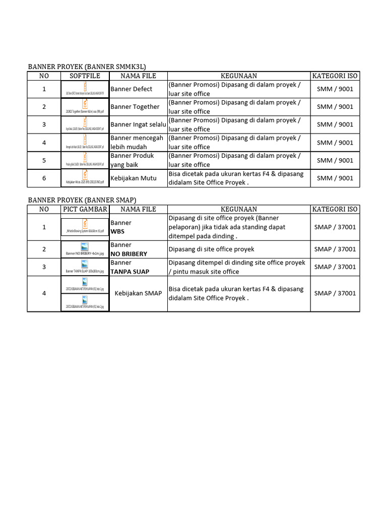 Checklist Banner Proyek | PDF