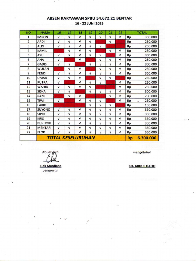 Rekap Gaji, Peng 21 | PDF