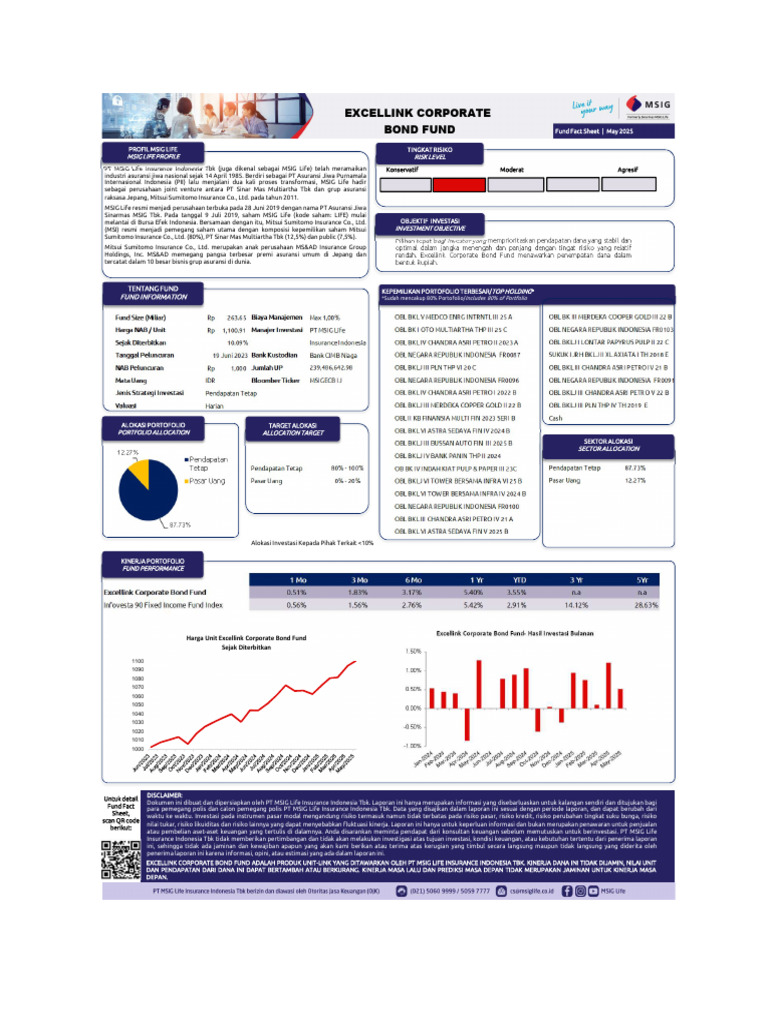 Excellink Corporate Bond Fund 2023 | PDF