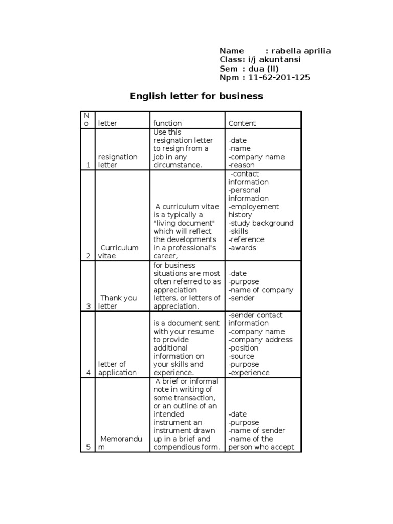 Essential Business Letter Templates | PDF | Career & Growth