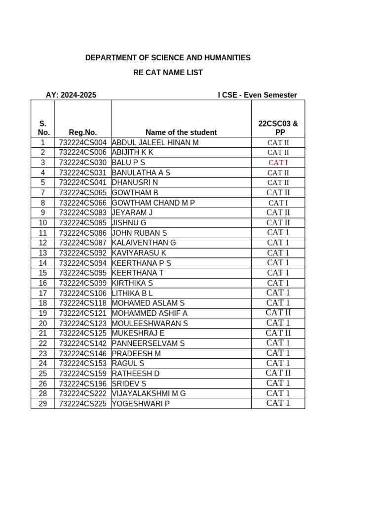 I Cse Recat List - Python | PDF