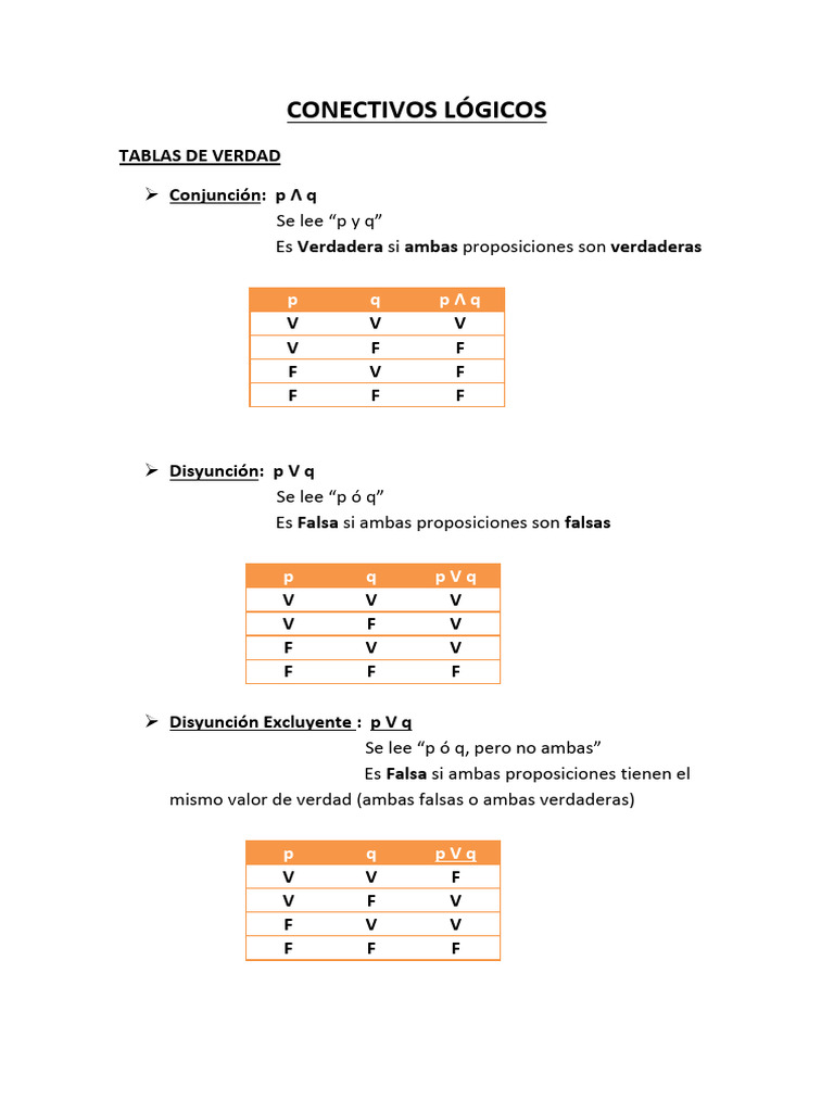 Resumen Conectivos Lógicos | PDF