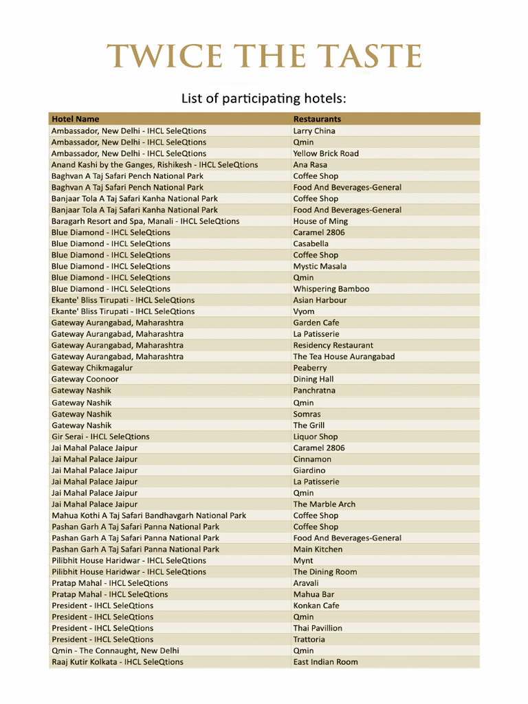 List of Hotels - Twice The Taste | PDF