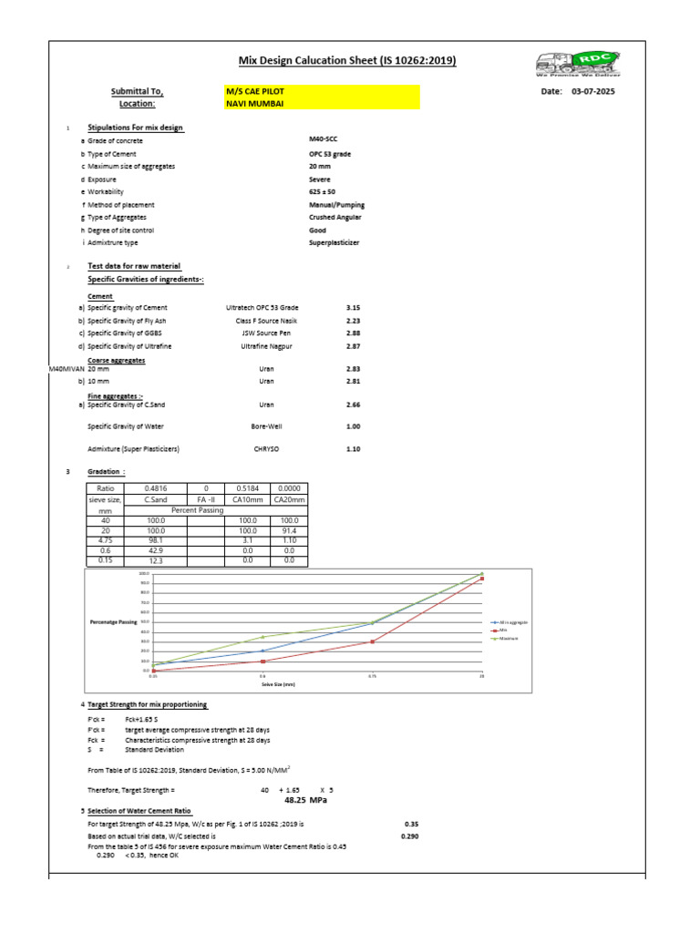 CMD Pilot m40 & m60 Micropile | PDF | Concrete | Cement
