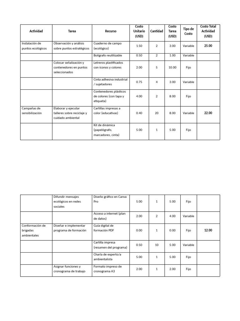 Presupuesto | PDF | Informática