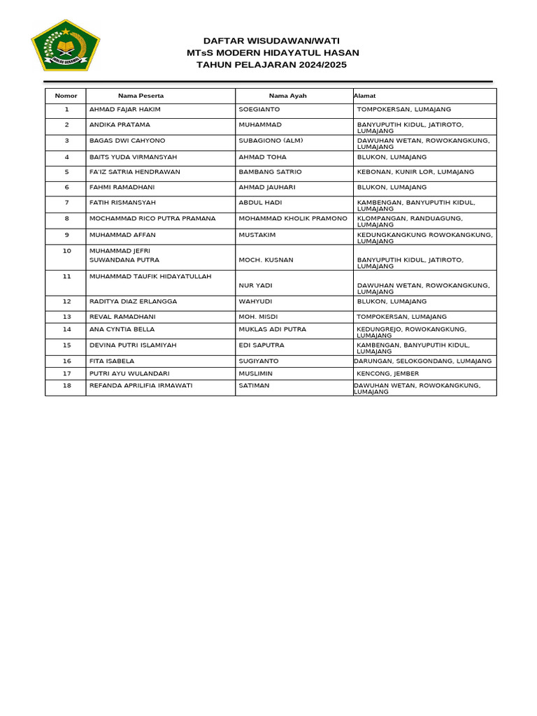 Daftar Wisudawan Mts Modern | PDF