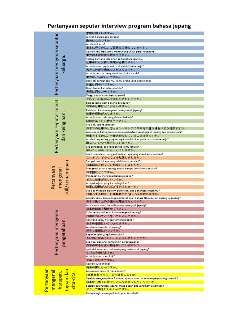 Soal Interview | PDF