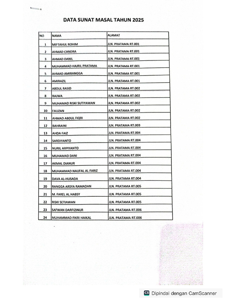 Data Sunat Massal DS - Asam Baru Tahun 2025 | PDF