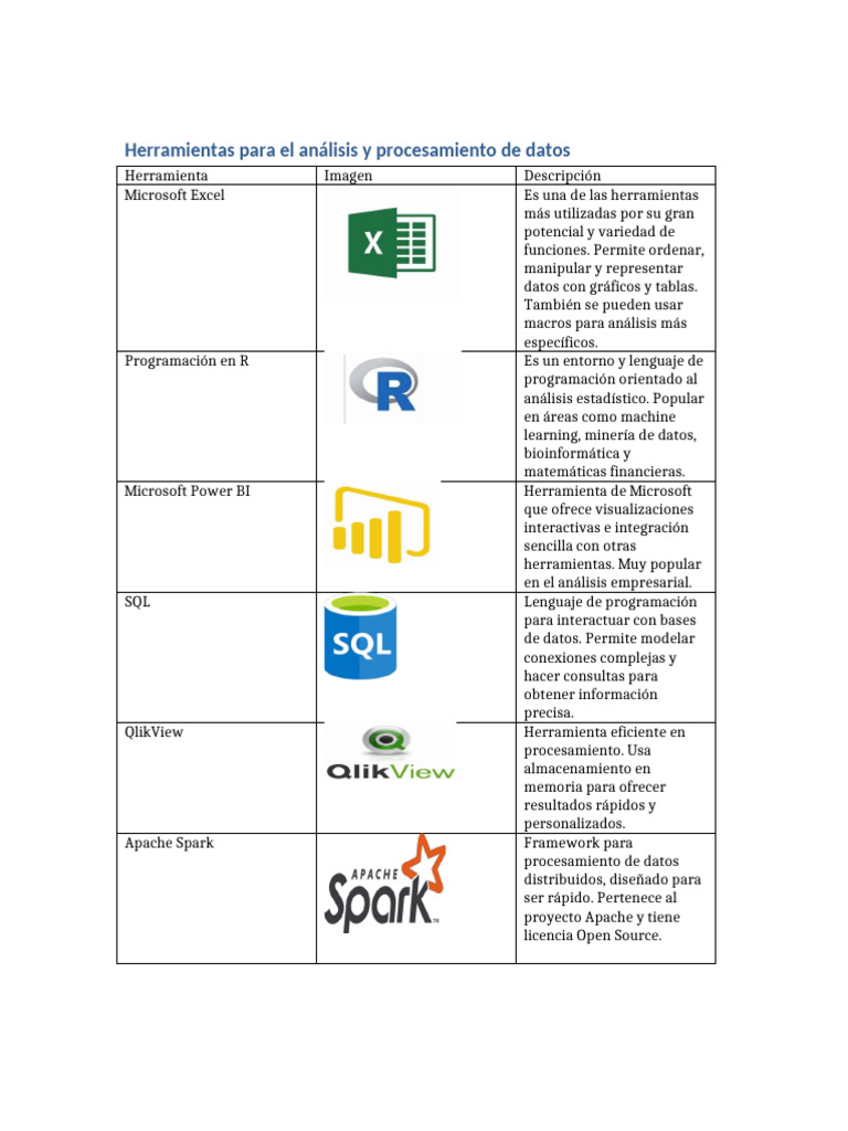 Herramientas Analisis Datos | PDF | Datos | Apache Spark
