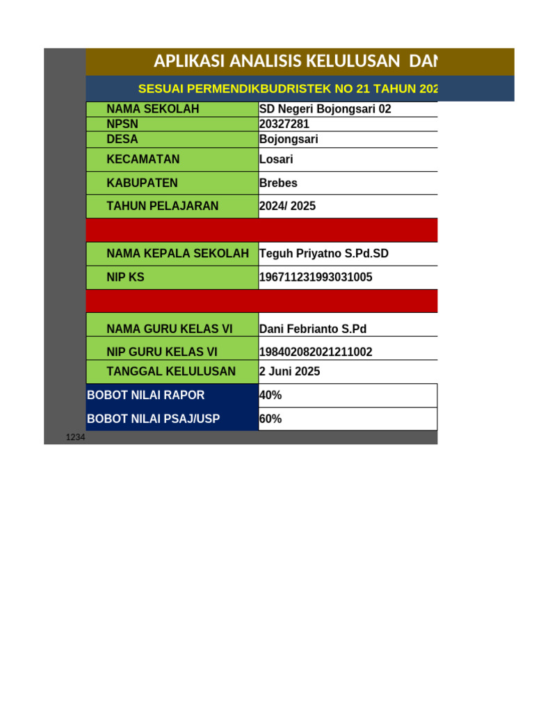 3-Benar - ANALISIS KELULUSAN SD 2025 NEW TRANSKRIP | PDF