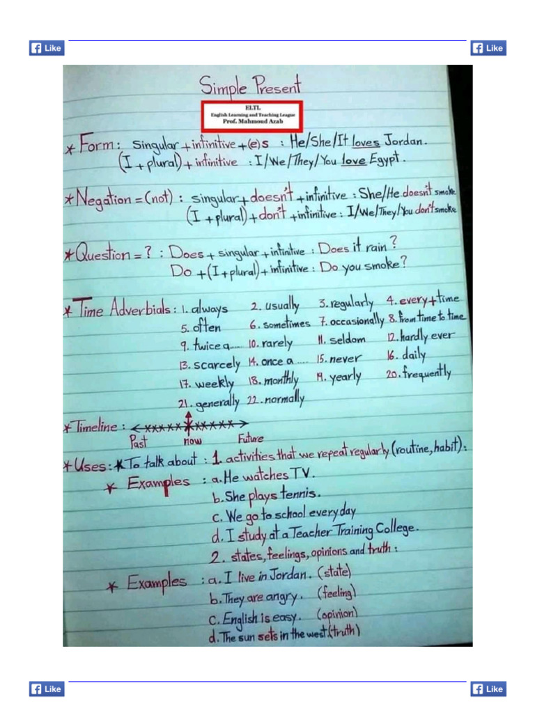 Advanced English Grammar Topics Guide | PDF