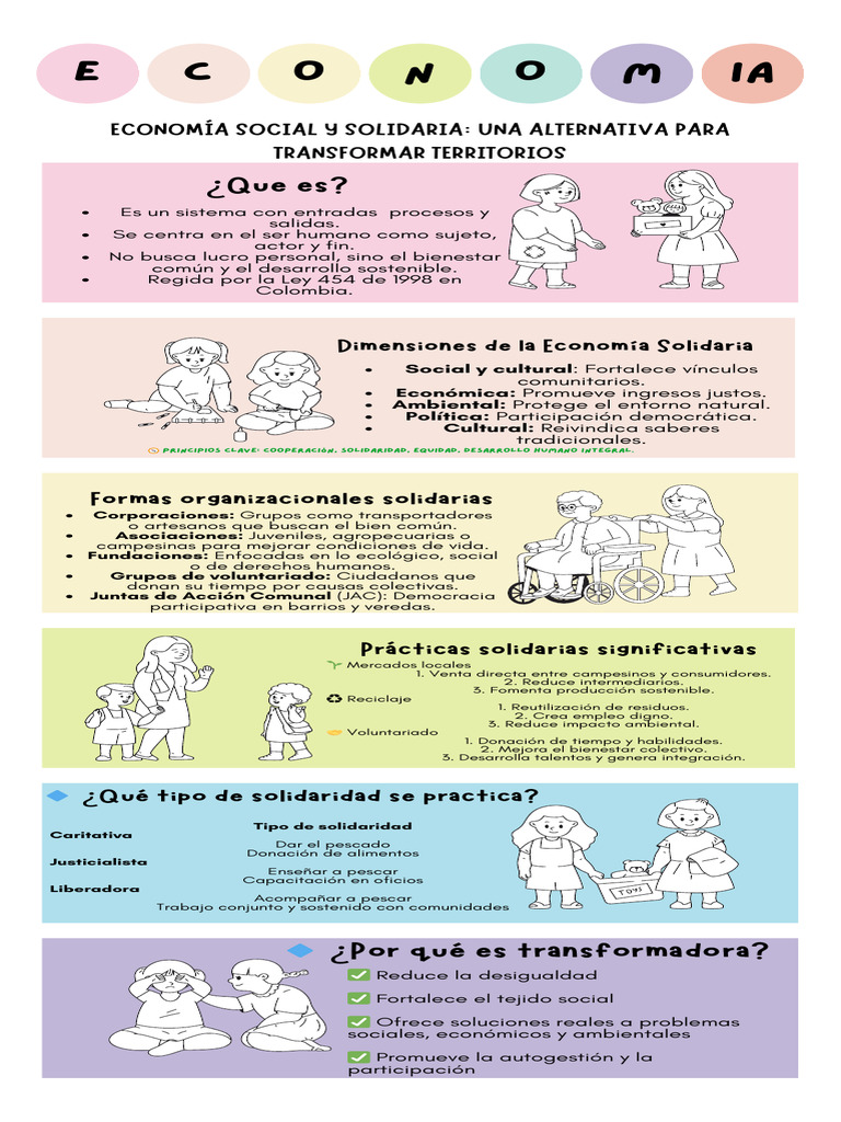 Yun | PDF | Sustentabilidad | Economias